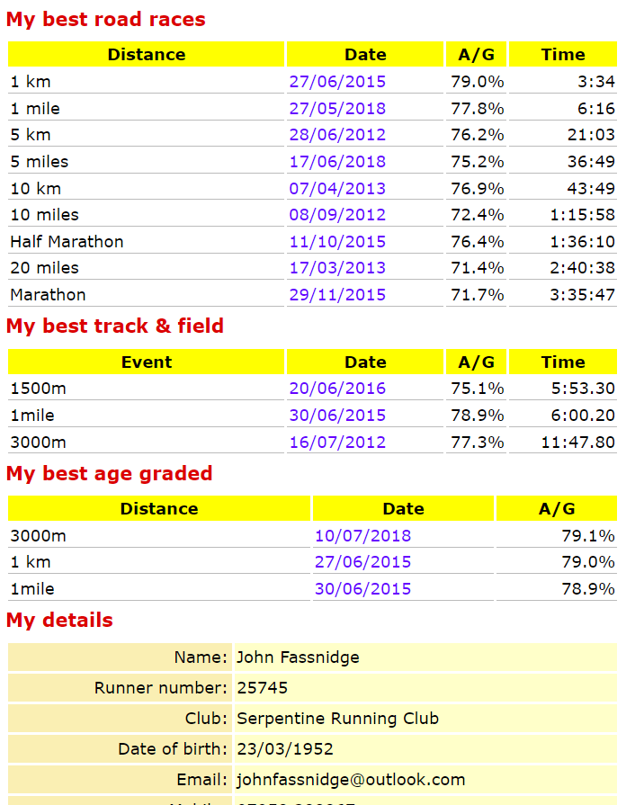 My Race History | John's (occasional) Running Blog